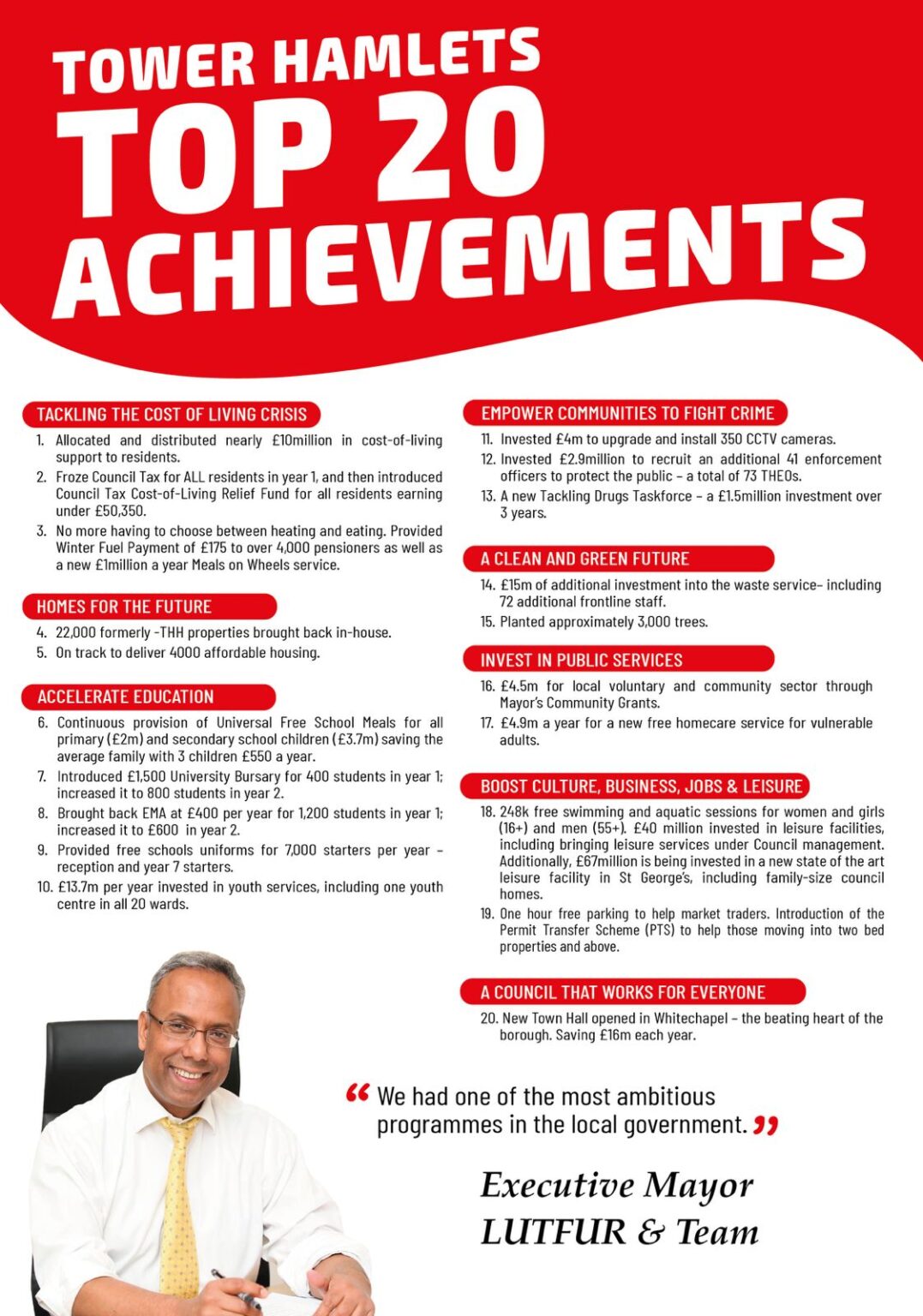Top 20 Achievements - Lutfur Rahman
